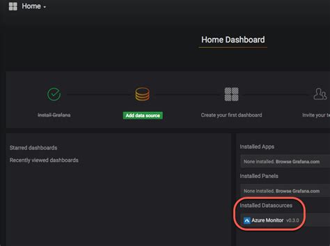 Connect Grafana To Azure Log Analytics Ciraltos