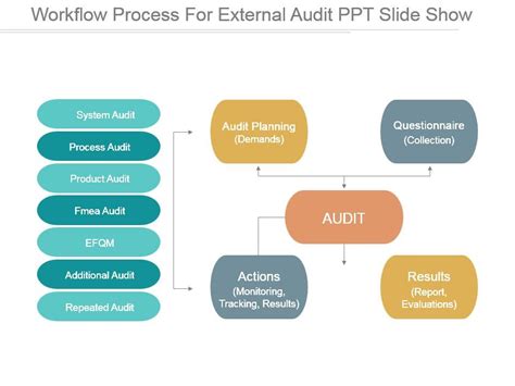 Workflow Process For External Audit Ppt Slide Show PowerPoint Slide Images PPT Design