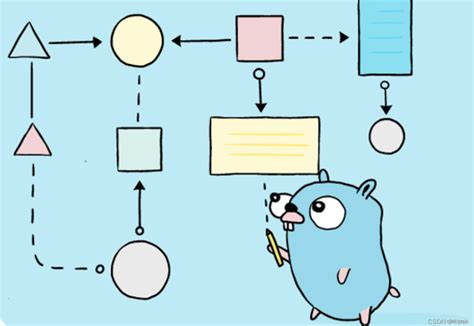 【golang自学之路（三）】go Web快速开发脚手架搭建golang 脚手架 Csdn博客