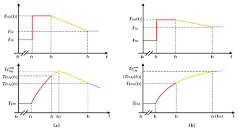 energies special issue optimization methods applied to power systems Ⅱ