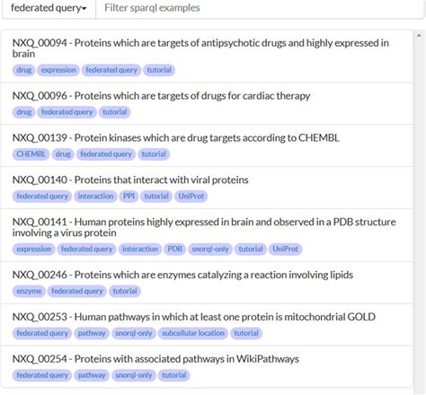 federated sparql query examples screenshot showing all queries tagged