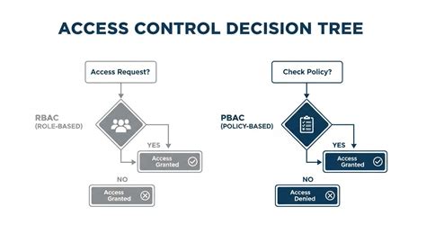 A Practical Guide To Policy Based Access Control In 2026 Licensetrim