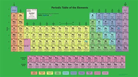 Periodic Table Wallpaper With All 118 Elements Periodic