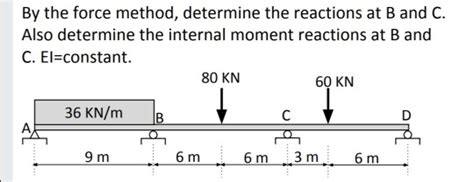 Solved By The Force Method Determine The Reactions At B And