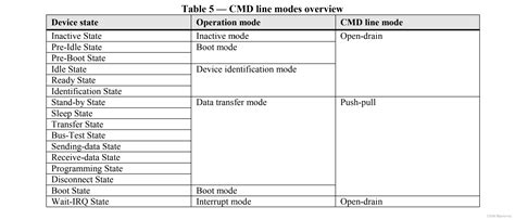 Linux Emmc Host Driver Basic Ideajesd84 B51 Drive Csdn博客