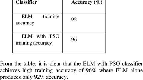 Training Accuracy For Classifiers Download Scientific Diagram