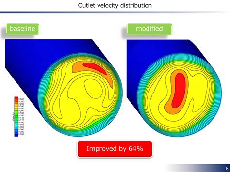 adjoint shape optimization using openfoam pdf