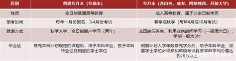 2023年专插本考生！第一次了解专插本，先搞懂这几个基本问题！必看！ 知乎