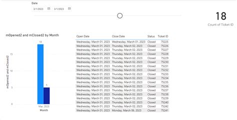 solved trying to create a measure for counting dates from