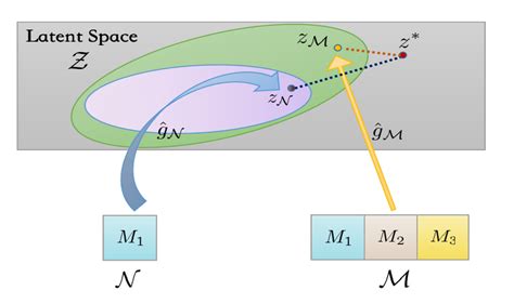 unveiling the magic and science of multi modal learning by anikeit