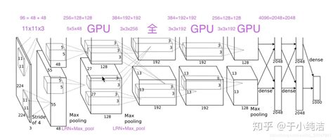可能是史上最全面的AlexNet 论文笔记与复现 知乎