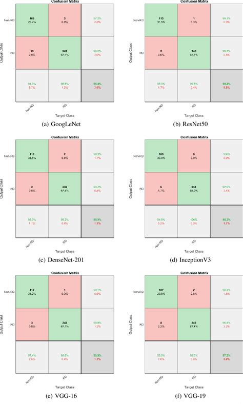 Figure 2 From Classification Of Retinal Detachment Using Deep Learning Through Retinal Fundus