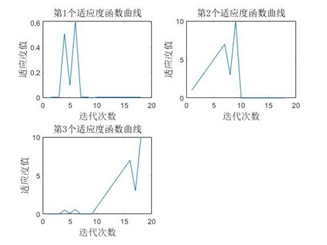 Matlab绘图总结2matlab中tilesize Csdn博客 Matlab绘图总结2matlab中tilesize Csdn博客