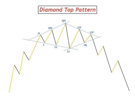 19 Chart Patterns Pdf Guide Forexbee Candlestick Patterns Chart Pattern