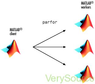 MATLAB 多核运算parfor函数详解 jj