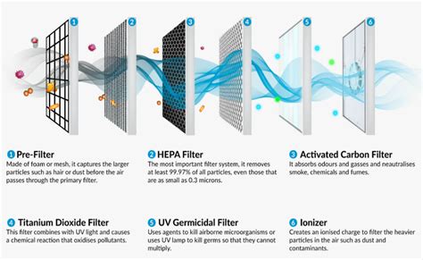 Kinh Nghi M Mua M Y L C Kh Ng Kh T Chuy N Gia Airproce