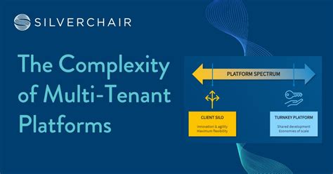 The Complexity Of Multi Tenant Platforms Silverchair The Complexity Of Multi Tenant Platforms Silverchair