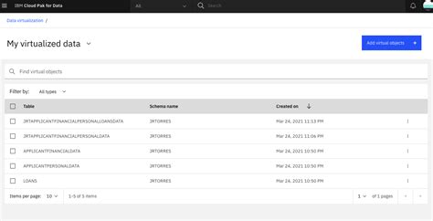 Data Virtualization Ibm Developer