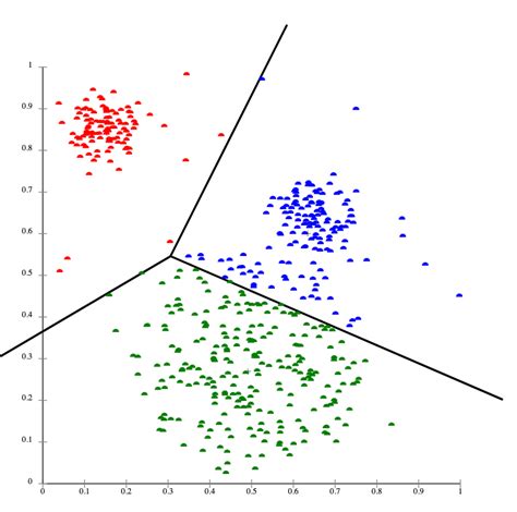 What Is Cluster Analysis A Beginners Guide For 2024