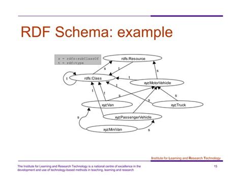 Understanding Rdf The Resource Description Framework In Context 1999