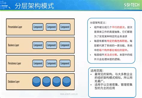 六种常见软件架构模式（部分） 小gun 博客园