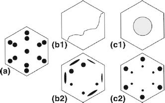 Example Change In Resonance Pattern Due To Different Types Of Defects Download Scientific