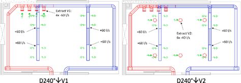 Air Distribution Systems With Duct Diffusers D240 • ↓v1 Has Four Download Scientific Diagram