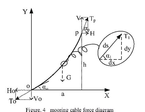 Figure 4 From Modeling And Pid Control Of Tethered Unmanned Quadrotor Helicopter Semantic Scholar