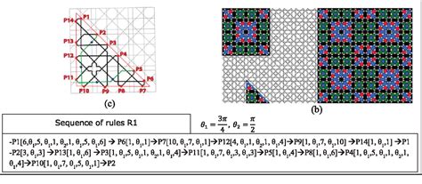 Figure 1 From Parametric Shape Grammar Formalism For Moorish Geometric Design Analysis And