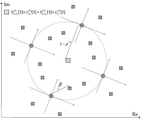 Constellation Points Of The First Symbol Download Scientific Diagram