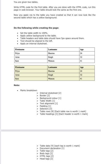 Solved You Are Given Two Tables Write HTML Code For The Chegg Com