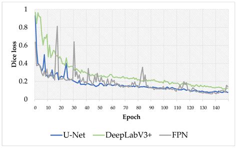 Photovoltaics Plant Fault Detection Using Deep Learning Techniques