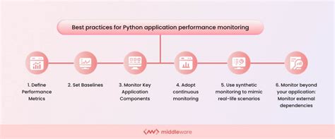 What Is Python Performance Monitoring