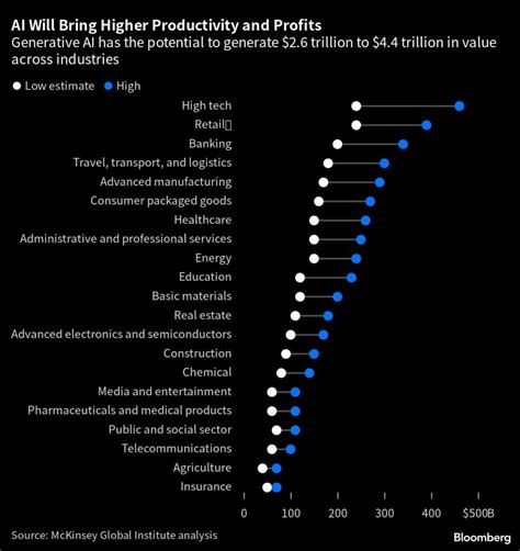 Mastering Ai Disruption 4 Bits Of Adaptive Advice To Thrive