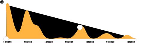 CVE 2018 16422 Exploits Severity Feedly