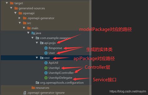 Springboot 使用openapi Generator插件，自动生成代码，简便开发，专注业务代码openapi Generator
