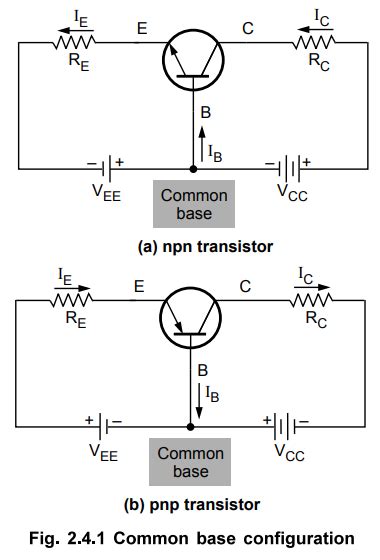cb ce and cc transistor configurations bipolar junction transistors