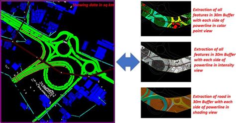 How Lidar Data Enhances Powerline Classification Nakshatech Pvt Ltd How Lidar Data Enhances Powerline Classification Nakshatech Pvt Ltd