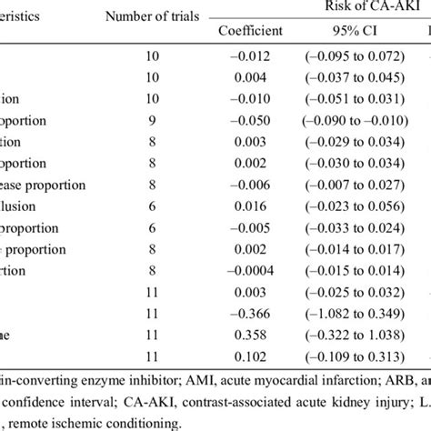 Flow Chart Of The Trial Selection Process Ami Acute Myocardial Download Scientific Diagram