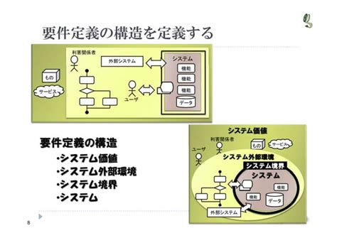 Relationship Driven Requirement Analysis Pdf