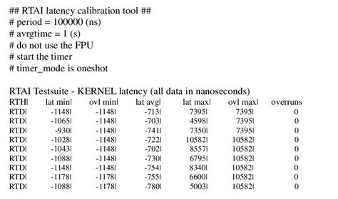 Real Time Application Interface Rtai Timer Latency Test Result