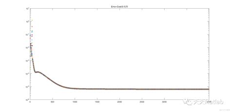 【lstm回归预测】基于rnn Lstm卷积神经网络实现空调功耗数据回归预测附matlab代码 Csdn博客