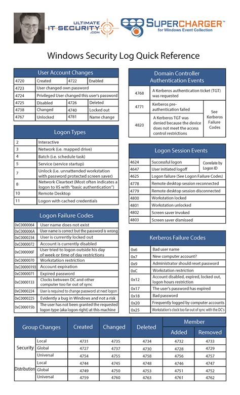 Elhacker Net Cheat Sheets Chuletas Hojas De Trucos