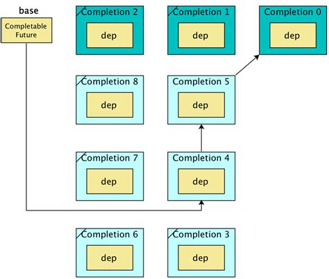 深入理解jdk8新特性completablefuture 阿里云开发者社区