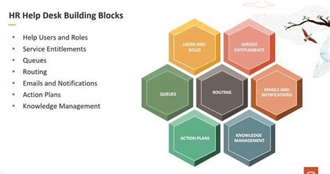 Oraclehcm Hrtech Employeeexperience Hrhelpdesk Oraclecloud Humanresources Cloudsolutions