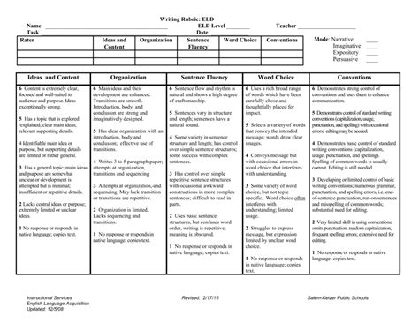Writing Rubric Ielts Task 1 At Elizabeth Mitchem Blog