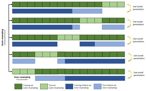Stratiform And Convective Rain Classification Using Machine Learning Models And Micro Rain Radar
