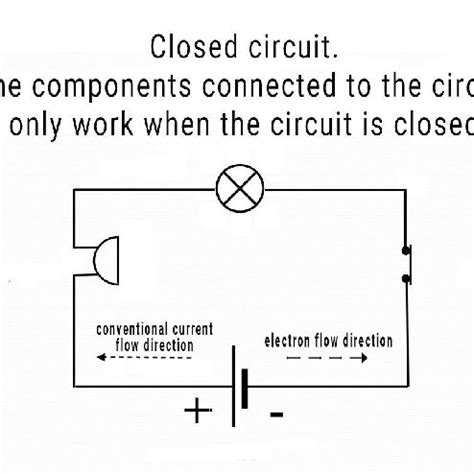A Simple Conventional DC Circuit Everybody Knows Download Scientific Diagram