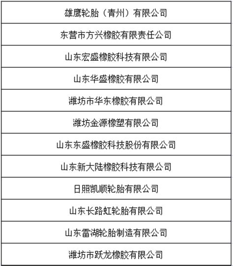 12家轮胎企业选为省级创新型企业 轮胎世界网