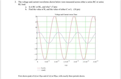 Solved 2 The Voltage And Current Waveforms Shown Below Were Chegg Com